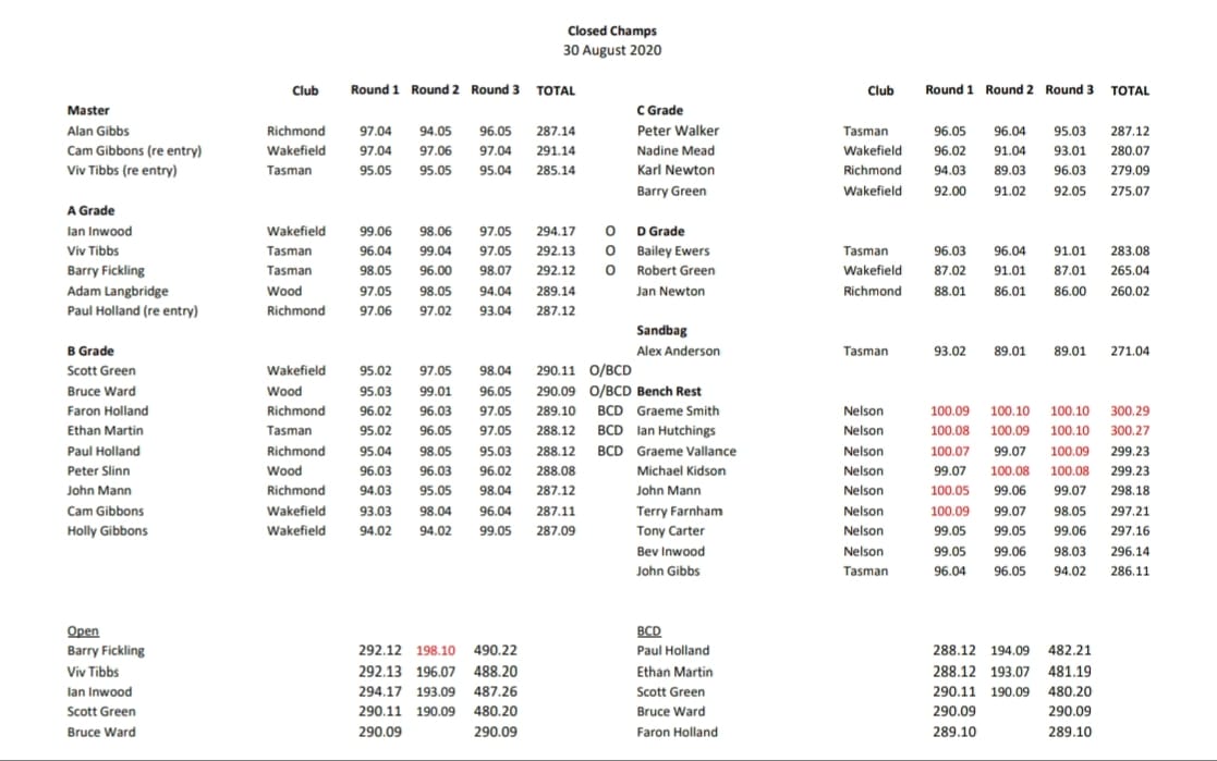 Nelson Closed Champs – Target Shooting Nelson