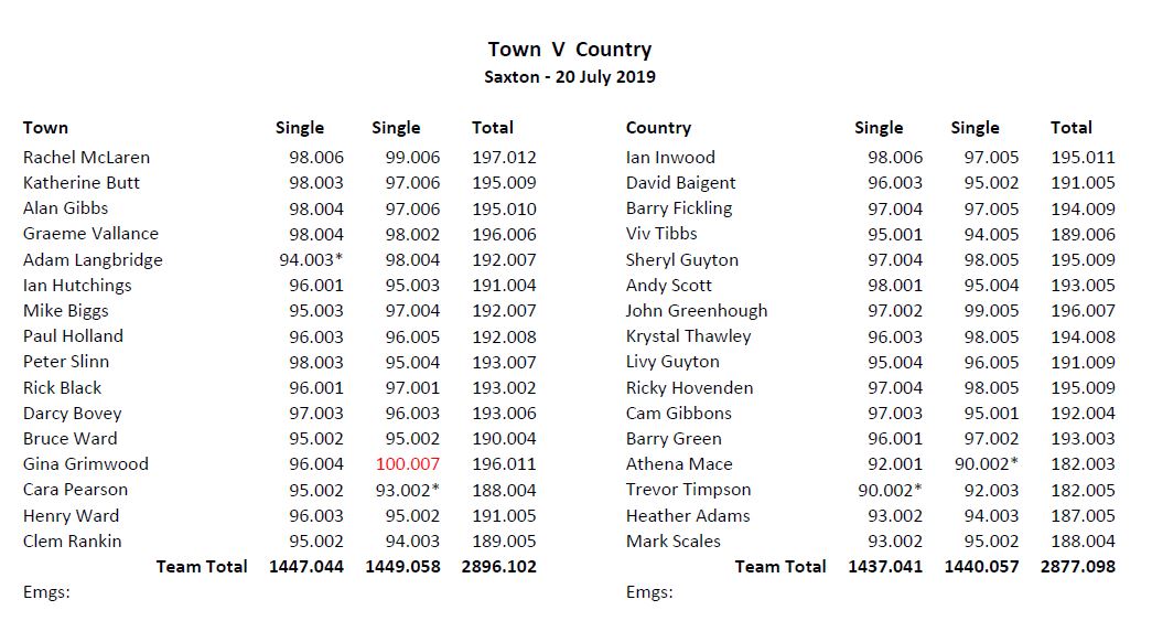 Town & Country – Target Shooting Nelson
