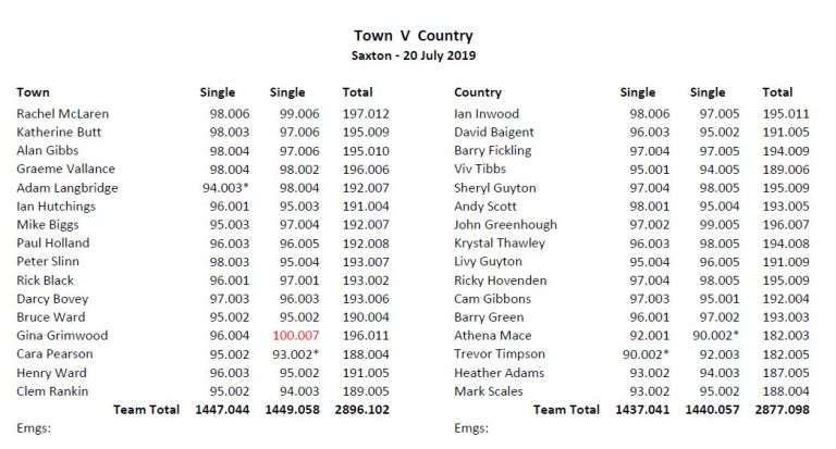 Town & Country – Target Shooting Nelson