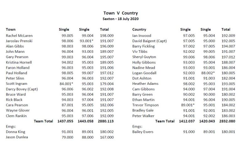 Town & Country – Target Shooting Nelson